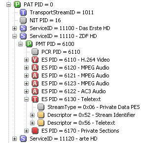 TransEdit - Analyzer Window